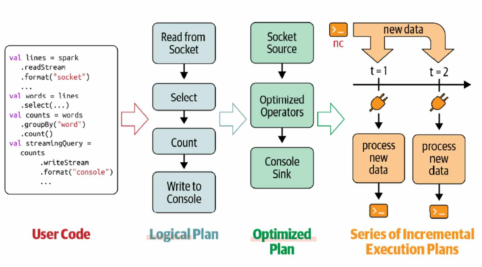 [NUS CS5345] Big Data Systems for Data Science Lecture Note - Jeremy's Notebook